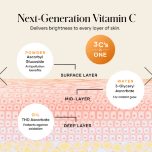 Vitamin C Face Serum
